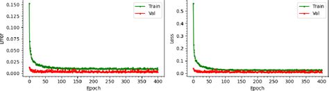 Figure 1 From On The Role Of Neural Collapse In Meta Learning Models For Few Shot Learning