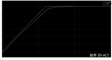 基于AN1078的滑模观测器Simulink建模仿真三 SMO PLL 知乎