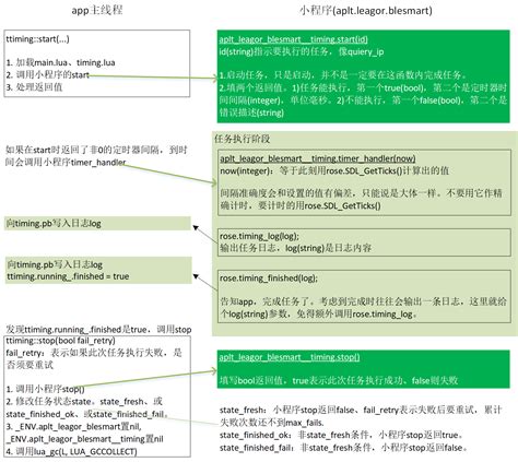 后台任务：定时任务、timing任务 C洼