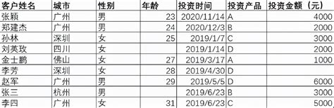 Excel统计函数有哪些11个统计函数实用技巧解读 天天办公网 Excel统计函数有哪些11个统计函数实用技巧解读 天天办公网