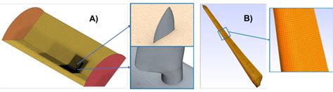 A CFD Computational Domain And Mesh B Structural Mesh Layout Download Scientific Diagram