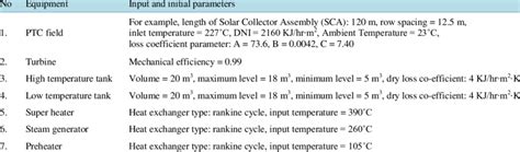 Input Parameters Used In Simulation 16 Download Table