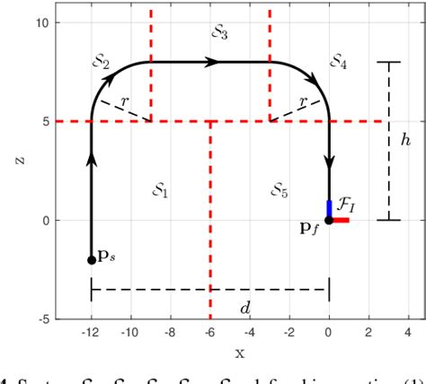 Autonomous Navigation System For A Delivery Drone