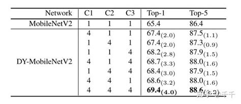 Dynamic Convolution Attention Over Convolution Kernels（动态卷积：对卷积核的关注）译文 知乎