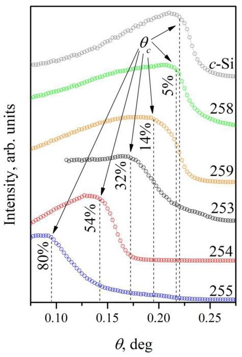 Features Of The Composition And Photoluminescent Properties Of Porous Silicon Depending On Its