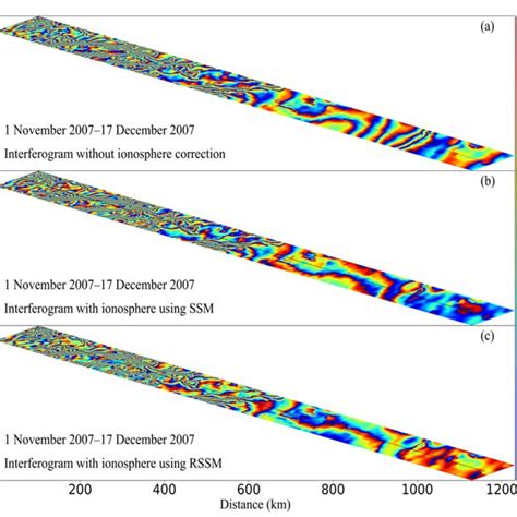 Data Process Of The Ionospheric Phase Estimation And Correction For Download Scientific Diagram