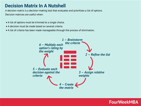 20 Decision Making Models You Need To Know Fourweekmba