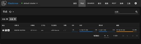 安装 Elasticvue 亮仔 Wiliam 博客园