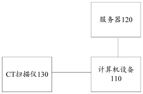 image segmentation method and device and electronic equipment eureka