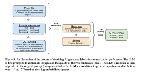 Llm Paper Reading Rlaif Scaling Reinforcement Learning From Human Feedback With Ai Feedback