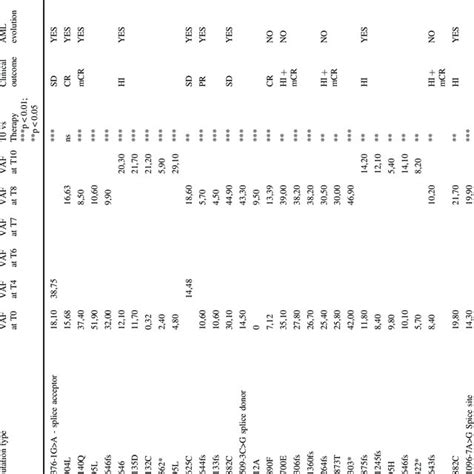 Gene Mutation Analysis By Illumina Cancer Myeloid Panel Download