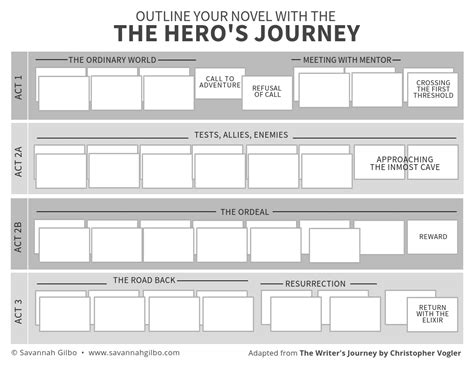 Heroes Journey Template