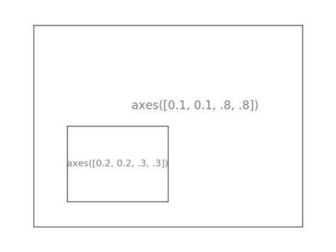 14 Matplotlib Plotting — Scipy Lecture Notes