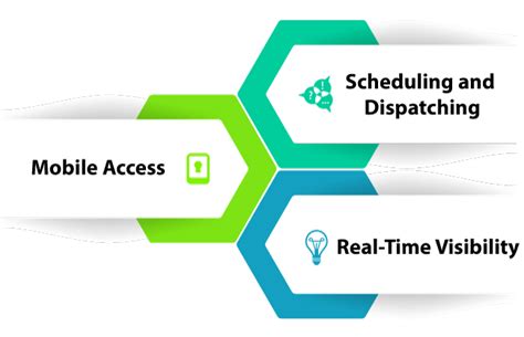 Salesforce Field Service Lightning Training Cloudfoundation Blog