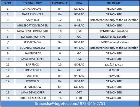Sri Harsha K On Linkedin Fuge Recruiters Hotlist Javafullstackdeveloper Javafullstack