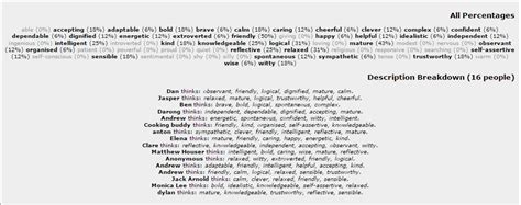 Johari Window Psychologist Input