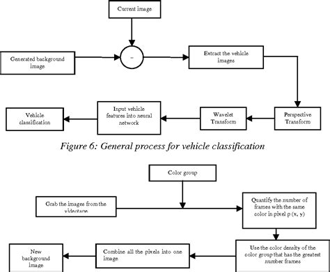 Figure 1 From A Neural Network Based Vehicle Classification System For Pervasive Smart Road