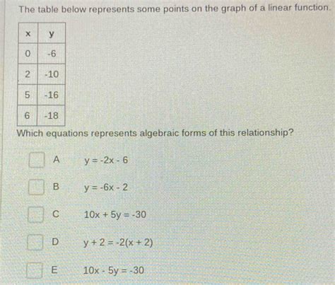The Table Below Represents Some Points On The Graph Of A Linear