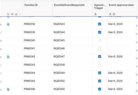 Document Generation Not Working For All Rows Smartsheet Community