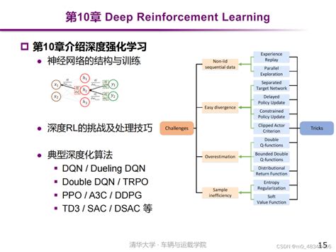 强化学习书籍推荐——《reinforcement Learning For Sequential Decision And Optimal