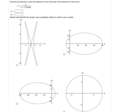 solved find the eccentricity e and the distance d from the