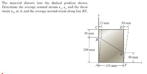 Solved The Material Distorts Into The Dashed Position Shown