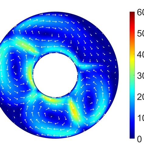 Non Dimensional Temperature T Top Row And Non Dimensional Velocity Download Scientific