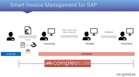 Smart Invoice Management For Sap Part 2 Of 3 Document Process