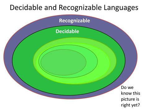 Ppt Cs3102 Theory Of Computation Class 15 Church Turing Thesis