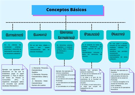 Mapa Conceptual De Los Conceptos Basicos De La Estadi Porn Sex Picture