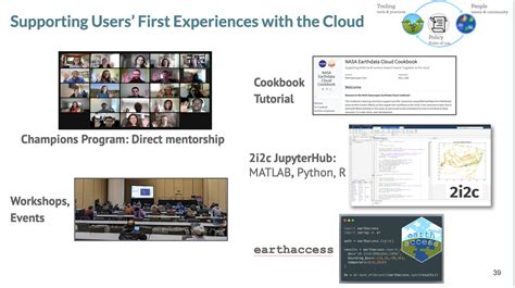 Onboarding And Fledging How NASA Openscapes Supports NASA Earthdata Users In The Cloud