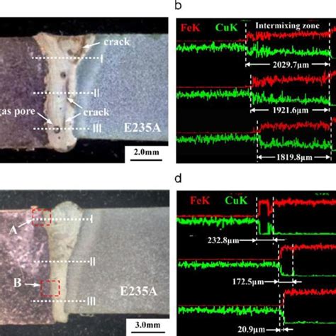 A B Globules Of Steel And Copper In Weld Zone C D Microcracks