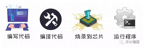 Micropython和python区别 什么是micropython Csdn博客