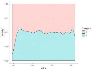 Density Plot Fill R Data Tricks
