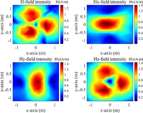 Figure 14 From A New Hybrid Equivalent Modeling Method Of Low Frequency