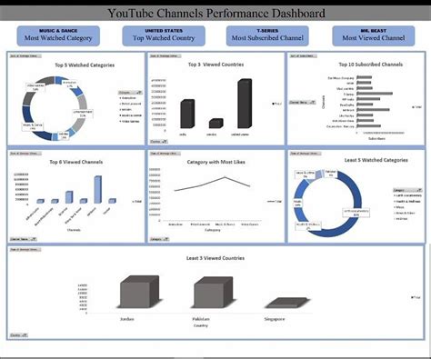 Blessing C Onu On Linkedin Dataanalytics Excel Datavisualization Datastorytelling