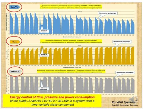 IoT Sensor Signal Data Processed By The Controller Download Scientific Diagram