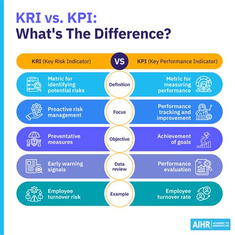 Kri Vs Kpi Key Differences To Know Your 101 Guide Aihr