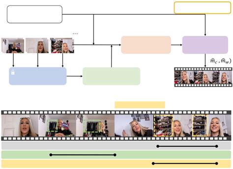 논문 리뷰 Context Enhanced Video Moment Retrieval With Large Language Models