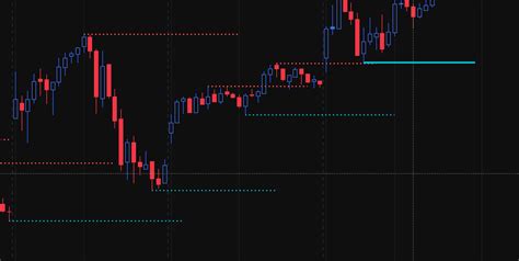 How To Start With The Code Afl Programming Amibroker Community Forum