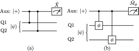 Figure 1 From Protocol For Nearly Deterministic Parity Projection On