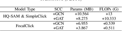 Table Iii From Structured Click Control In Transformer Based