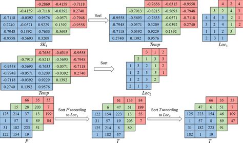 Example Of In Plane Permutation Download Scientific Diagram