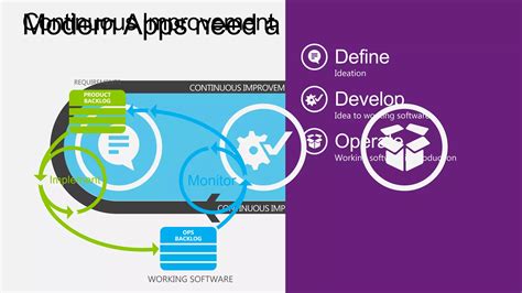 Deep Dive Modern Apps Lifecycle With Visual Studio Application Lifecycle Management Its