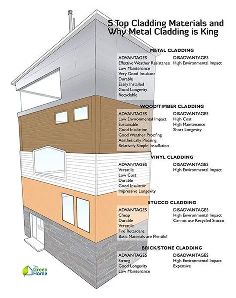 Cladding Materials For Container House Construction
