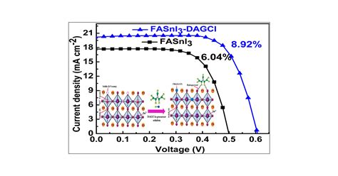 Additive Assisted Electronic Defect Passivation In Lead Free Tin