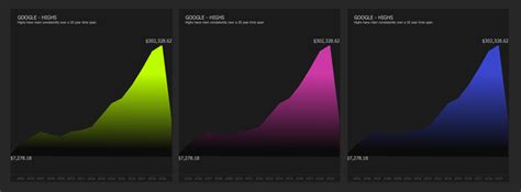 Master The Tableau Gradient Area Chart In Just 5 Minutes