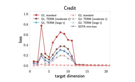 Tilted Empirical Risk Minimization Machine Learning Blog Mlcmu Carnegie Mellon University