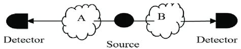 Sketch Of The Setup A Pair Of Entangled Photons Are Generated By A Download Scientific Diagram