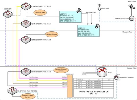 Nat Router Cisco Community